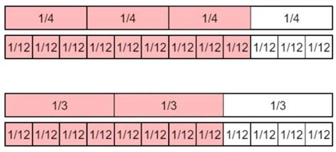 What Is A Non Unit Fraction Explained For Primary Babes
