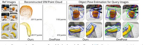 Figure 1 From Onepose Keypoint Free One Shot Object Pose Estimation
