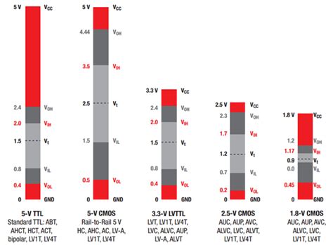 【stm32f429开发板用户手册】第15章 Stm32f429的gpio基础知识（重要） 硬汉嵌入式 博客园