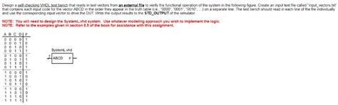 Design A Self Checking Vhdl Test Bench That Reads In