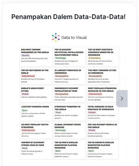 andrew prasatya on linkedin data data data from data to visual 👉