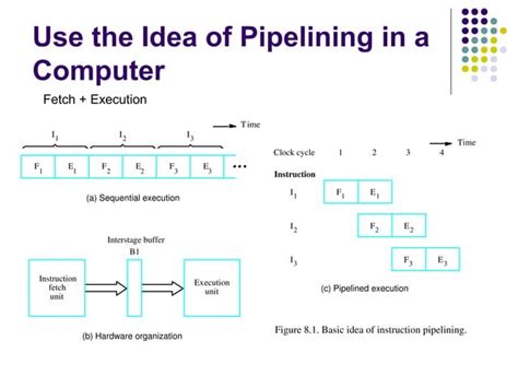Instruction Pipelining Ppt Programming Languages Computing