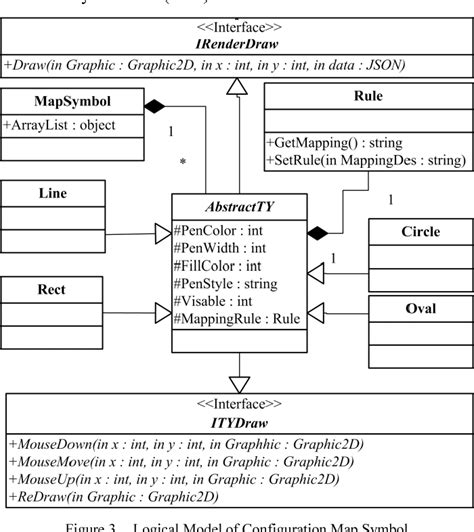 Figure 3 From Design And Implementation Of Configuration Map Symbol Semantic Scholar