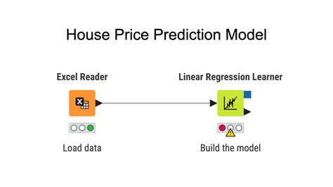 Live Workshop House Price Prediction LEAD