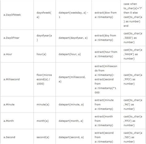 NET 新型 ORM 功能介绍 知乎