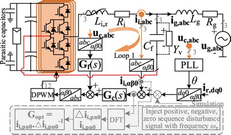 Figure From A Multifrequency Small Signal Model For The MLCL Filtered Grid Connected Inverter
