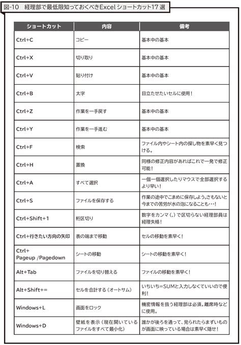 Excelの基本操作：どこまでできればいいのか
