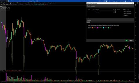Thinkorswim Relative Volume Candle Color Indicator Etsy