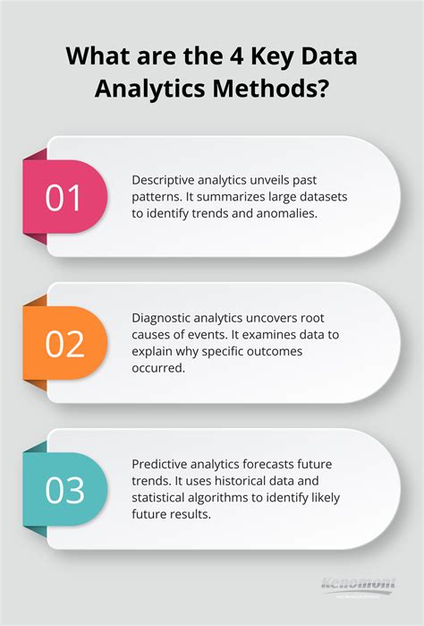 How To Choose The Right Data Analytics Methods Kenomont Information Systems