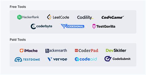 Best Developer Assessment Tools 2025 20 Coding Test Platforms Compared Indexdev
