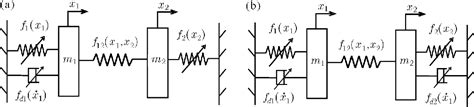 Figure 1 From Nonlinear Normal Modes Of Coupled Self Excited