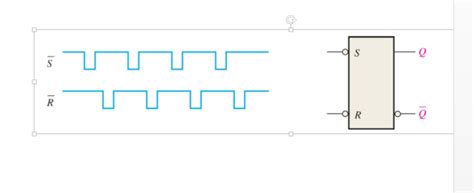 Solved If The Waveform In The Diagram Are Applied To An
