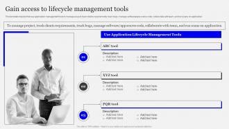 Access Management Lifecycle Slide Team
