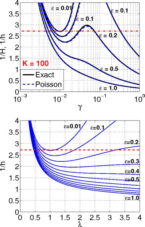 Figure 1 From Compressed Sensing With Very Sparse Gaussian Random