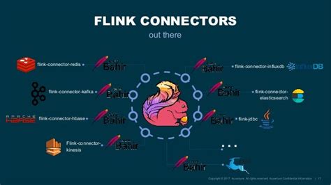 apache flink and kudu a connector to develop kappa architectures