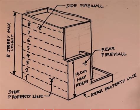 Can Firewall Include Perimeter Columns Eng Tips