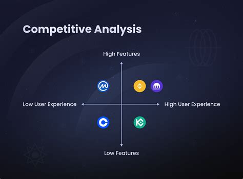 Crypto Wallet Dapp Mobile App Behance