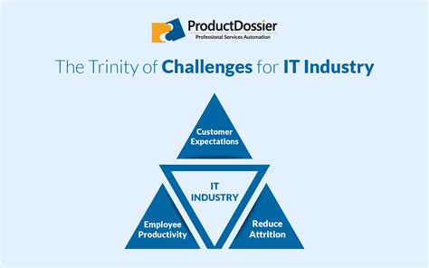 The Trinity Of Challenges For It Industry As Customers Shift Up The