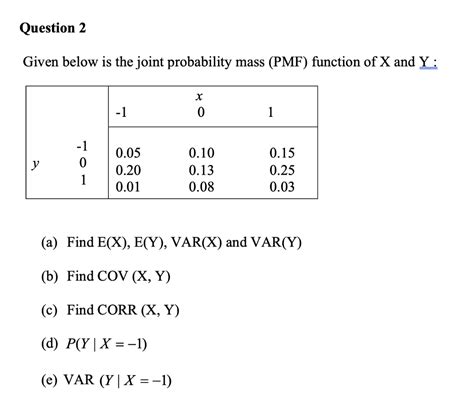 Solved Given Below Is The Joint Probability Mass PMF Chegg Com