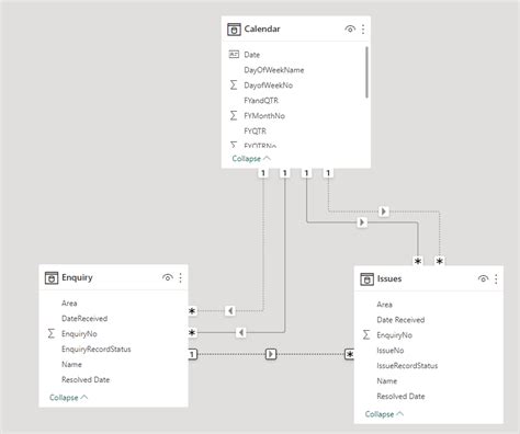 Solved Represent Different One To Many Received Dates O Microsoft Fabric Community