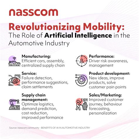 Nasscom On Linkedin Mobility Ai Automotive
