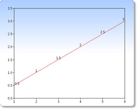 analyzing functions putting the fun in functions