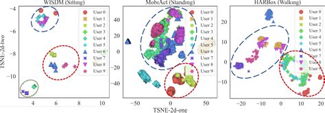 Figure 2 From Hierarchical Clustering Based Personalized Federated