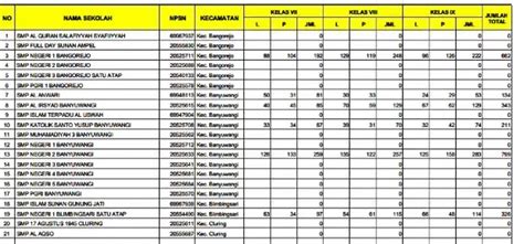 Download Format Rekap Data Siswa Baru Excel Tiap Kelas Lengkap Contoh Surat Cv Proposal And Laporan