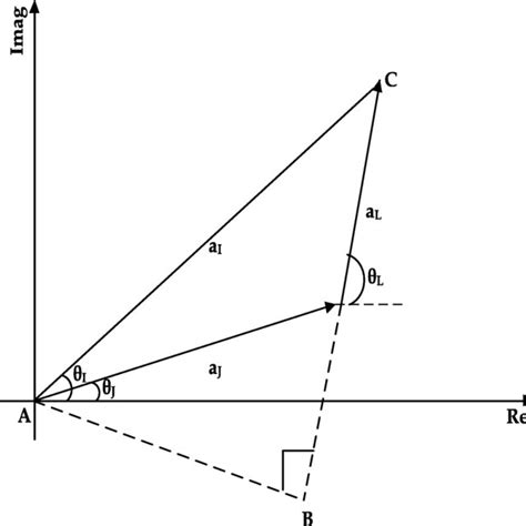 The Relationship Spatial Amidst The Angles Of Degraded Clean Speech