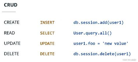 Sqlalchemy 增删改查操作 以及 生命周期sqlalchemy Sql语句删除 Csdn博客