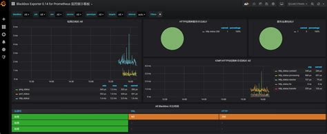 Prometheus使用blackbox exporter监控端口及网站状态七 林中龙虾 博客园