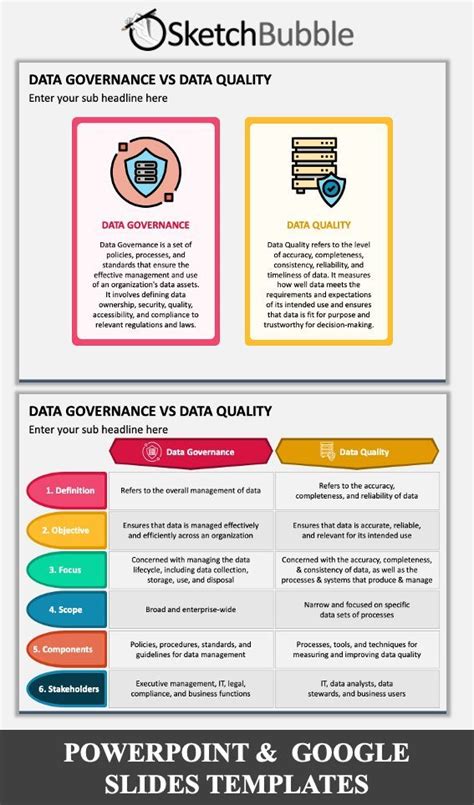 Data Governance Vs Data Quality Slides Data Quality Data Presentation Slides Templates