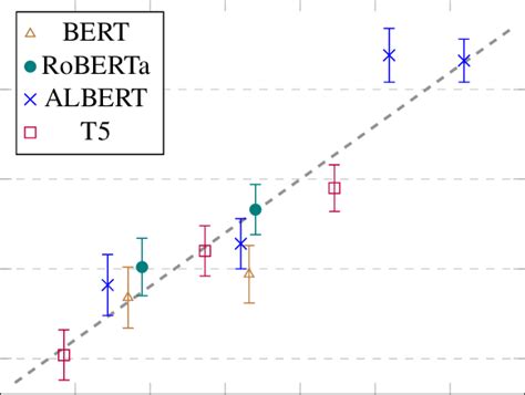 DICE Score Averaged For All Datasets By Effective Model Size Shared Download Scientific