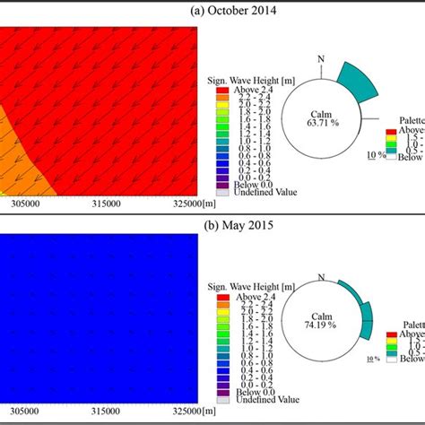 A Numerical Model Of Significant Wave Height And Direction With Wave Download Scientific