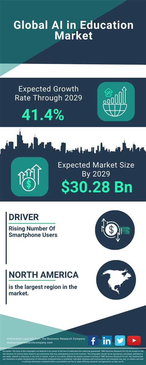 Ai In Education Market Size And Industry Growth Report 2025