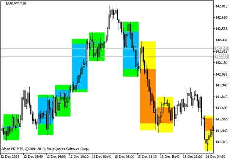 Free Download Of The BackgroundСandlebraintrend1htf Indicator By