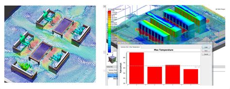 Autodesk Simulation Cfd Product 新科益系统与咨询（上海）有限公司 官网