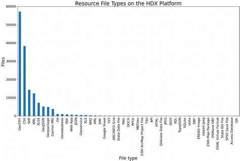 reframing llm ‘chat with data introducing llm assisted data recipes