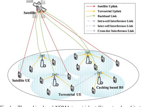 Figure 1 From Resource Allocation In Terrestrial Satellite Based Next