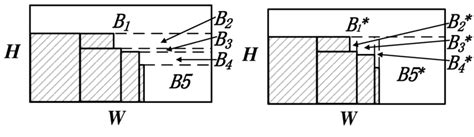 Comparison Of Different Partitioning Rules Guillotine Partitioning Rule