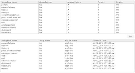 Mikes Life Work And Everything Inbetween Distributed Task Coordination With Hazelcast