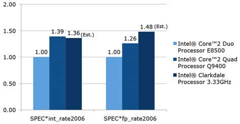 Intel Westmere Architecture And Clarkdale Processor Preview Pc Perspective