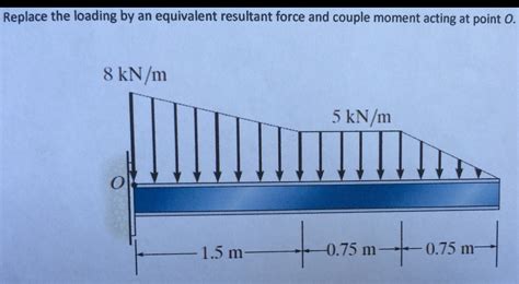 Solved Replace The Loading By An Equivalent Resultant Force