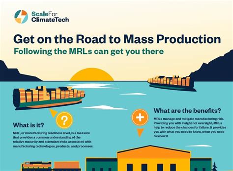 Get On The Road To Mass Production Climatetech Hardware Manufacturing Guide