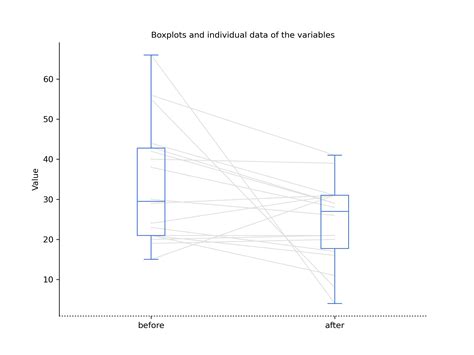 Chapter 11 Comparing Two Means Learning Statistics With Cogstat
