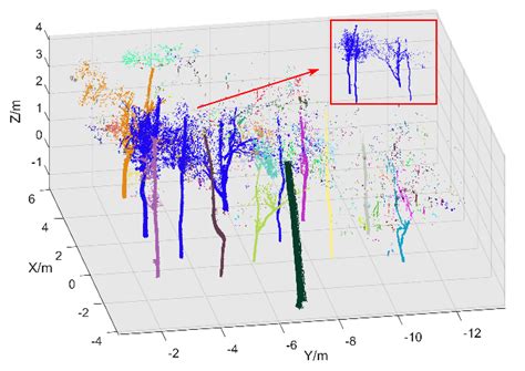Comparison Of Two Clustering Methods A Candidate Stem Points 13