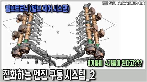 진화하는 엔진구동 시스템2 밸브트로닉 밸브 제어 시스템 Youtube