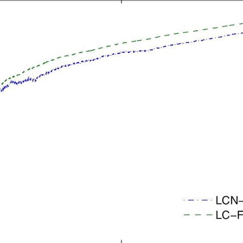 the numerical error and the cpu time of different schemes with