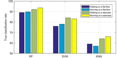 Intruder Detection Results Using Different Algorithms Download Scientific Diagram