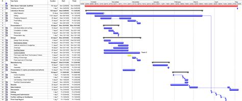 Work Breakdown Structure Vs Gantt Chart Work Breakdown Structure Wbs Powerpoint Diagram